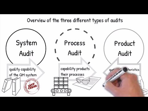 Introduction to Process Auditing according VDA 6.3 and IATF 16949 Part 1