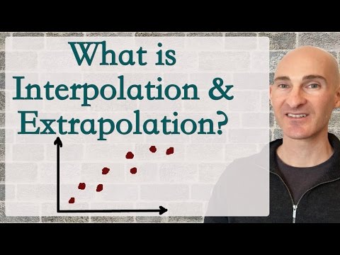What is Interpolation and Extrapolation?