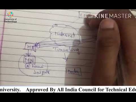 MOBILE IP & TERMINOLOGY | Online Education | Learn Online
