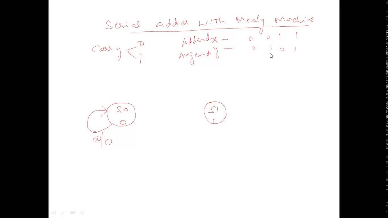 Design of Serial AdderMealy Machine