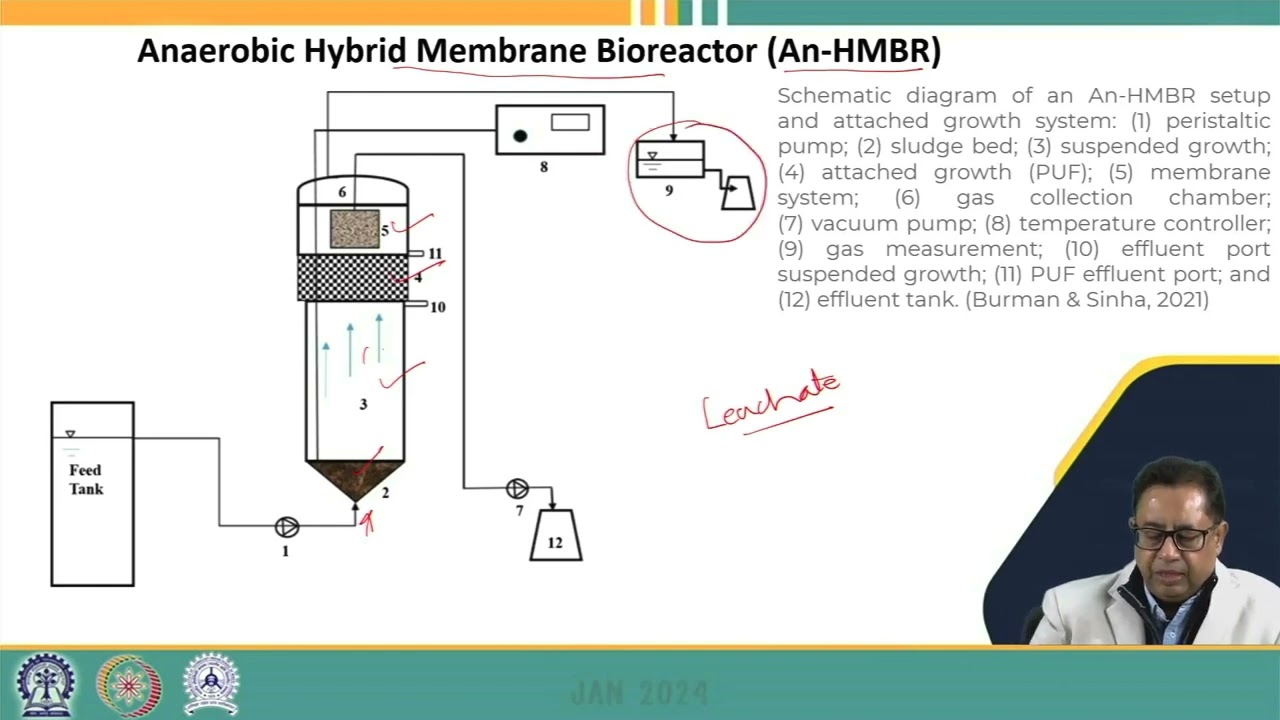 Lecture 20: Membrane processes for wastewater treatment