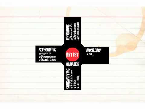The Artist Manager's Job