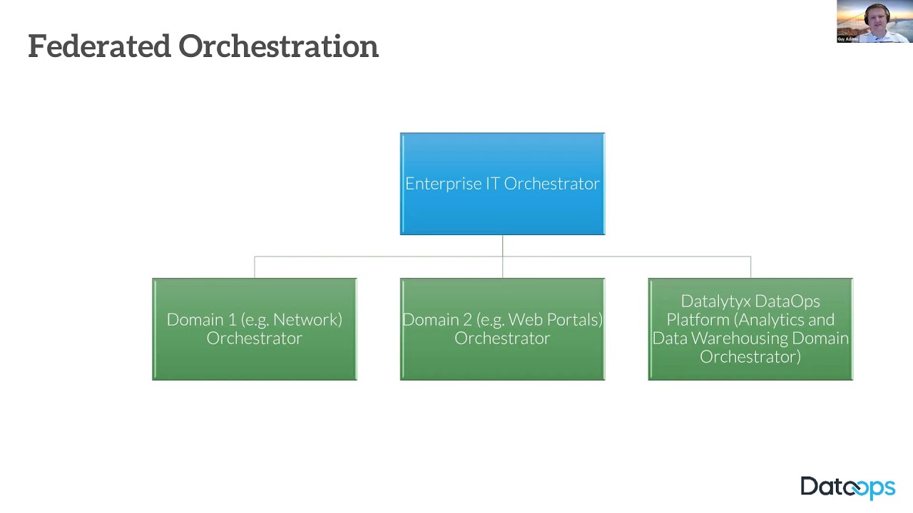 DataOps Philosophy 5 Federated Orchestration