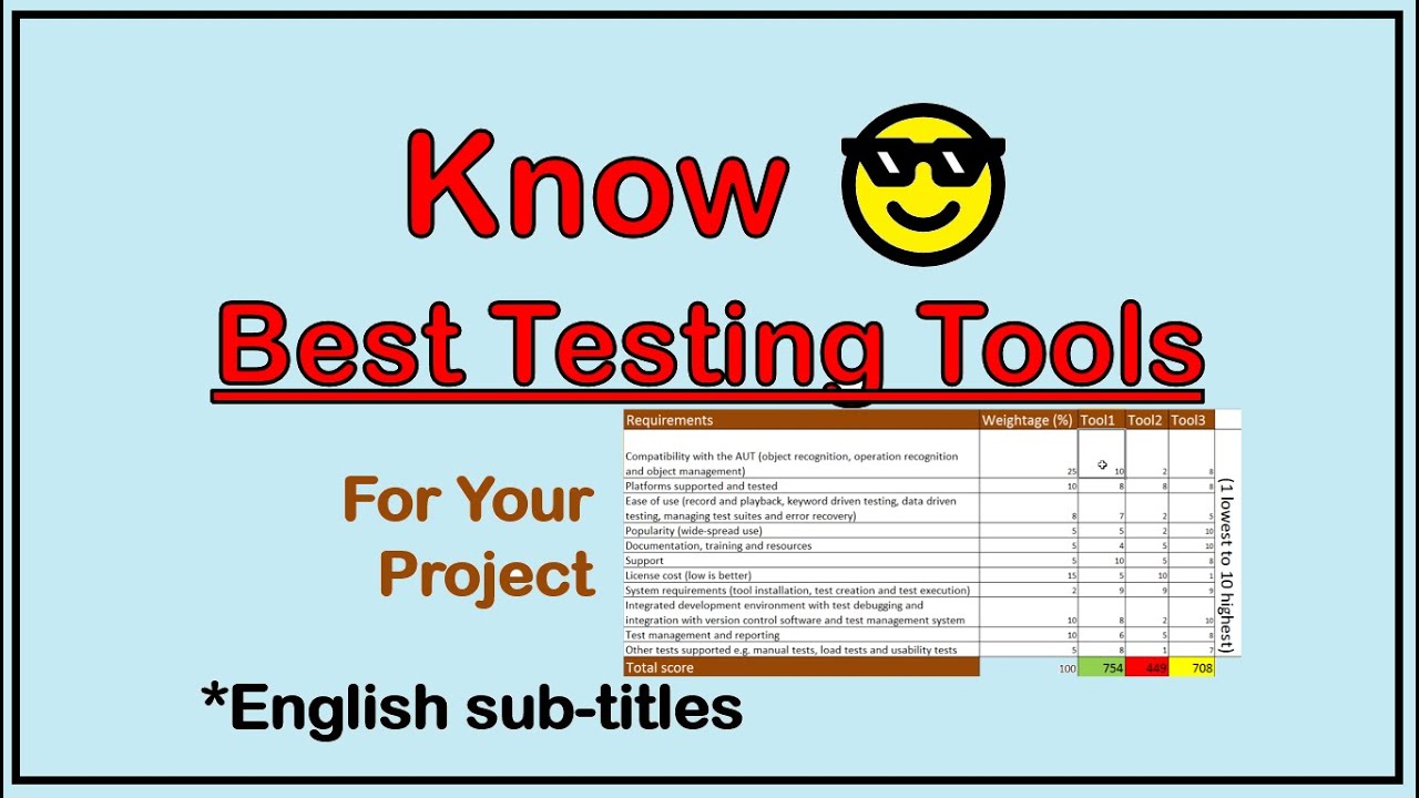 How To Select Testing Tools-Automation Testing Tools-How To Select Testing Tools In Software Testing