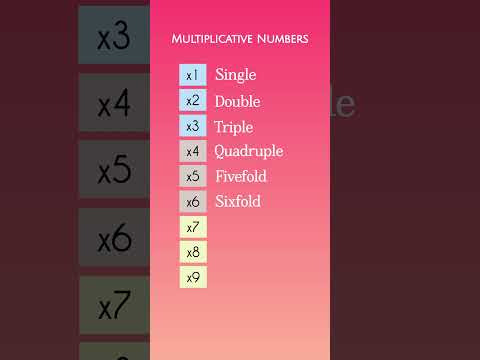 Multiplicative Numbers in English