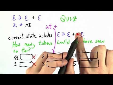 Learn Possible Tokens Solution Programming Languages - Mind Luster