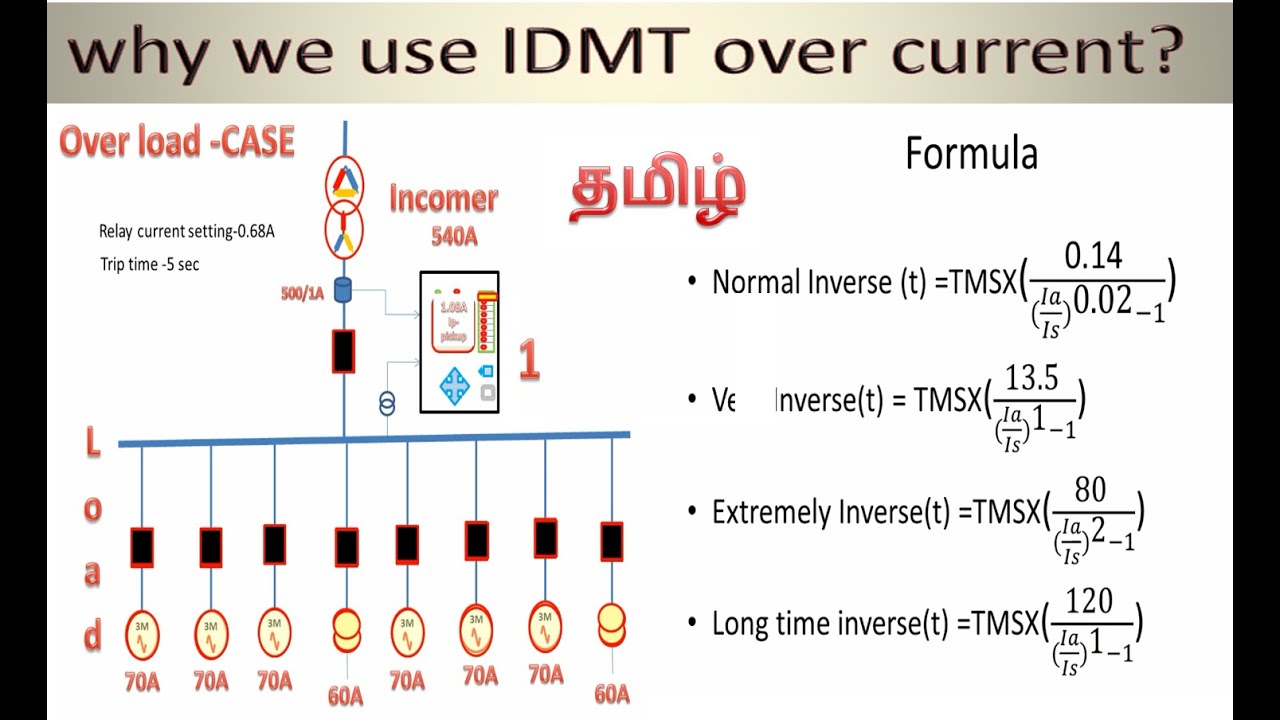 Understanding IDMT Relays: A Comprehensive Guide | Galaxy.ai