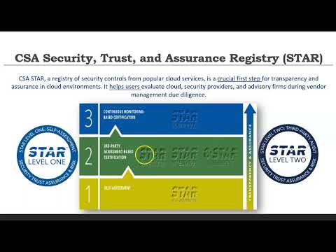 Lecture 40 - CSA STAR - Security, Trust, Assurance, and Risk Program