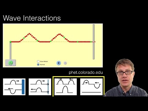 Wave Interference
