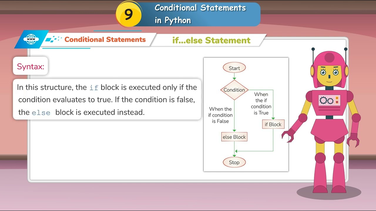 Digital Pathways Class 7 Chapter 9 Conditional Statement in Python
