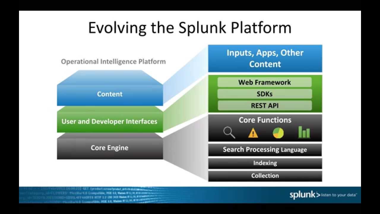 Splunk for GovHack tutorial: Exporting and Exposing Data