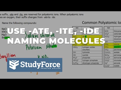 When to us -ide, -ate, -ite | Naming Molecules