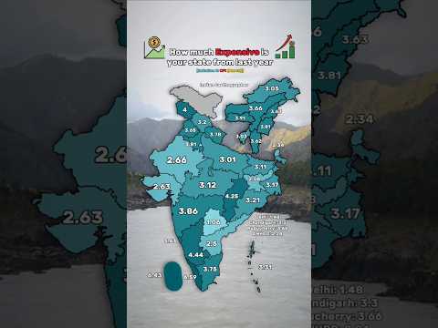 How Much Costlier is Your State? Inflation Rates of Indian States (CPI) March 2025
