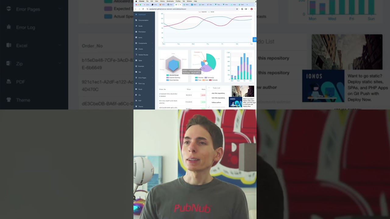 Exploring Vue Element Admin: A Comprehensive Admin UI Kit