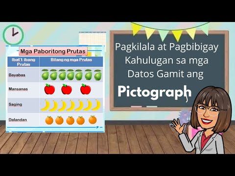 Pagkilala at Pagbigay Kahulugan sa mga Datos gamit ang PICTOGRAPH Mathematics1 Ikaapat na Markahan