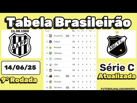 Tabela da Série C 2025. Classificação do Campeonato Brasileiro Série C 14/06/25 Serie C