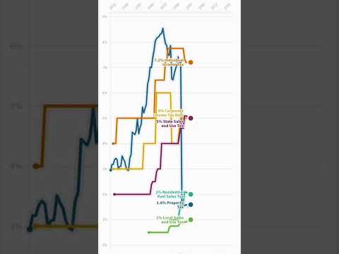 Utah Tax Rates