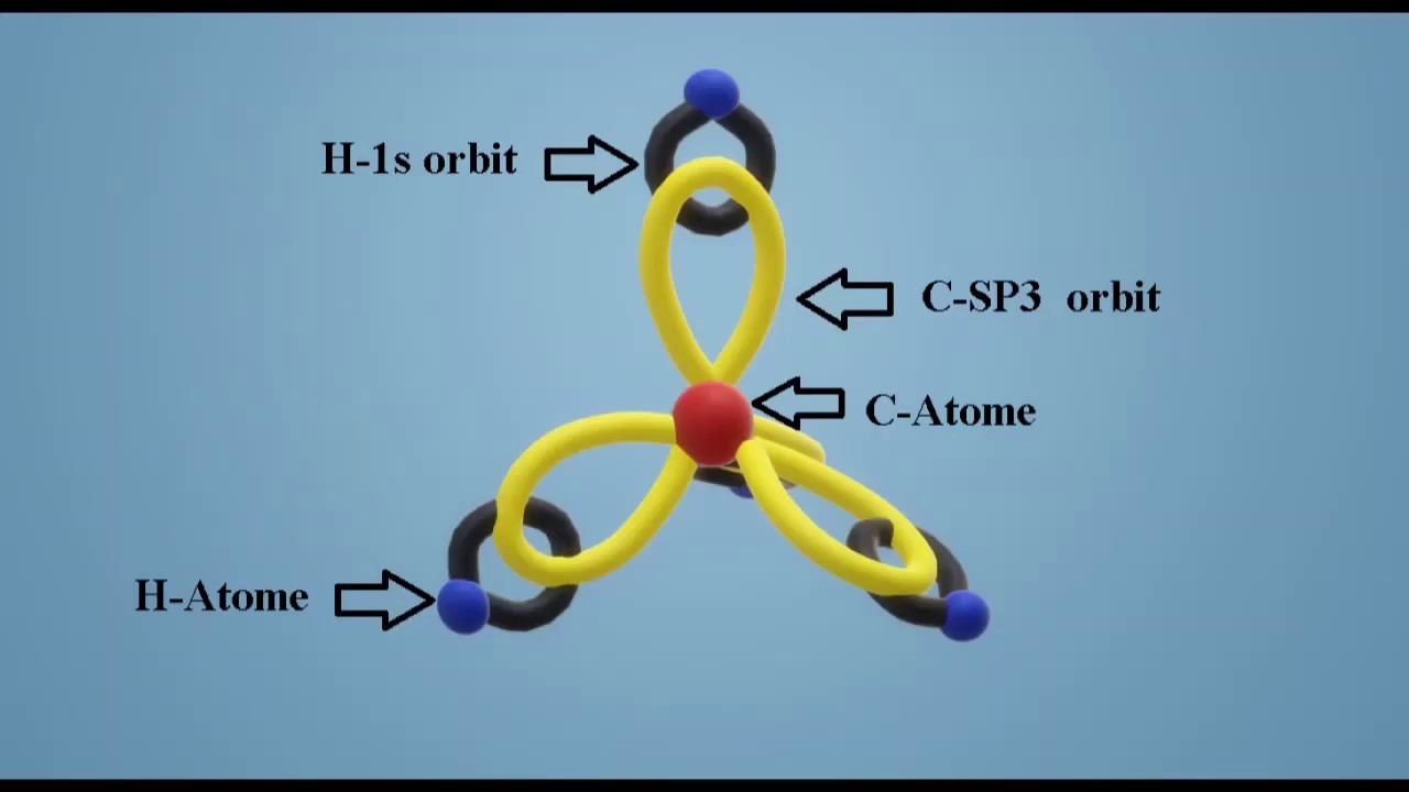 CH4 mithen 3D Structure | 3D Chemistry