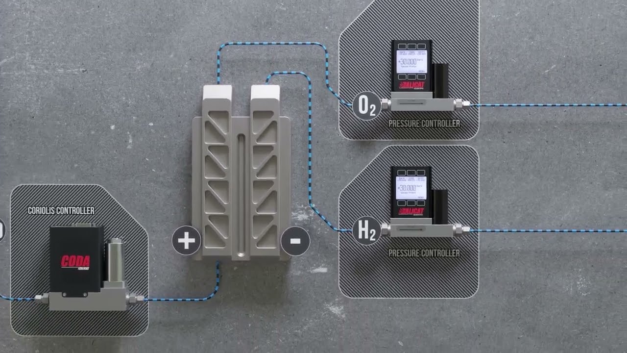 Hydrogen Electrolysis: Flow and Pressure Solutions
