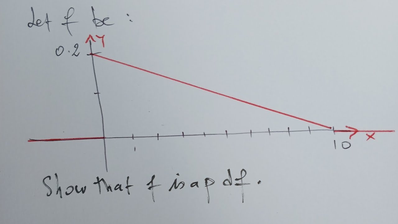 Show that a function given by its graph is a probability density function.function distribution