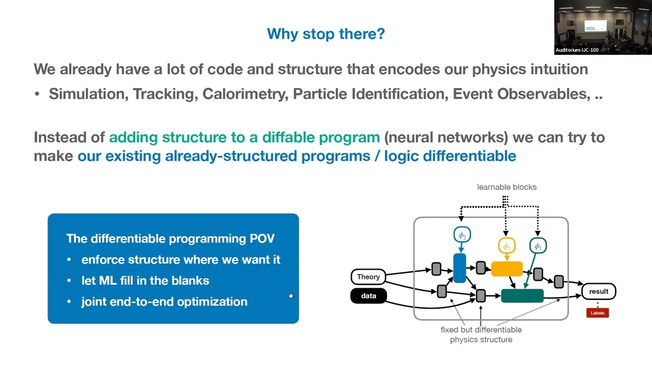 Differentiable Programming in HEP