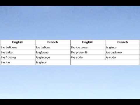 Learn French - Party Words