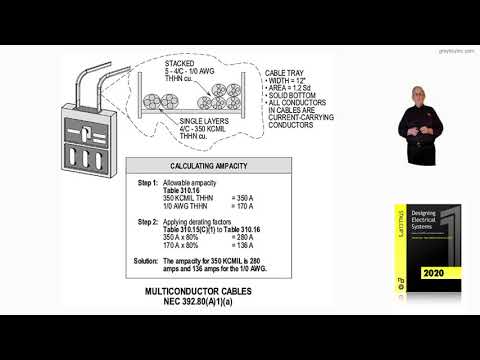 12-29 (a) MULTICONDUCTOR CABLES - 392.80(A)(1)