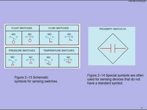 MECH2320 Lecture 2 Chapter 2 Symbols and Schematics