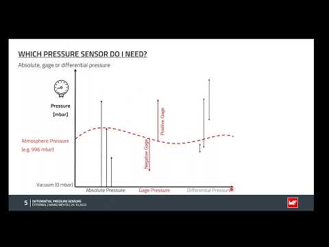 Differential Pressure Sensors for Industrial Applications