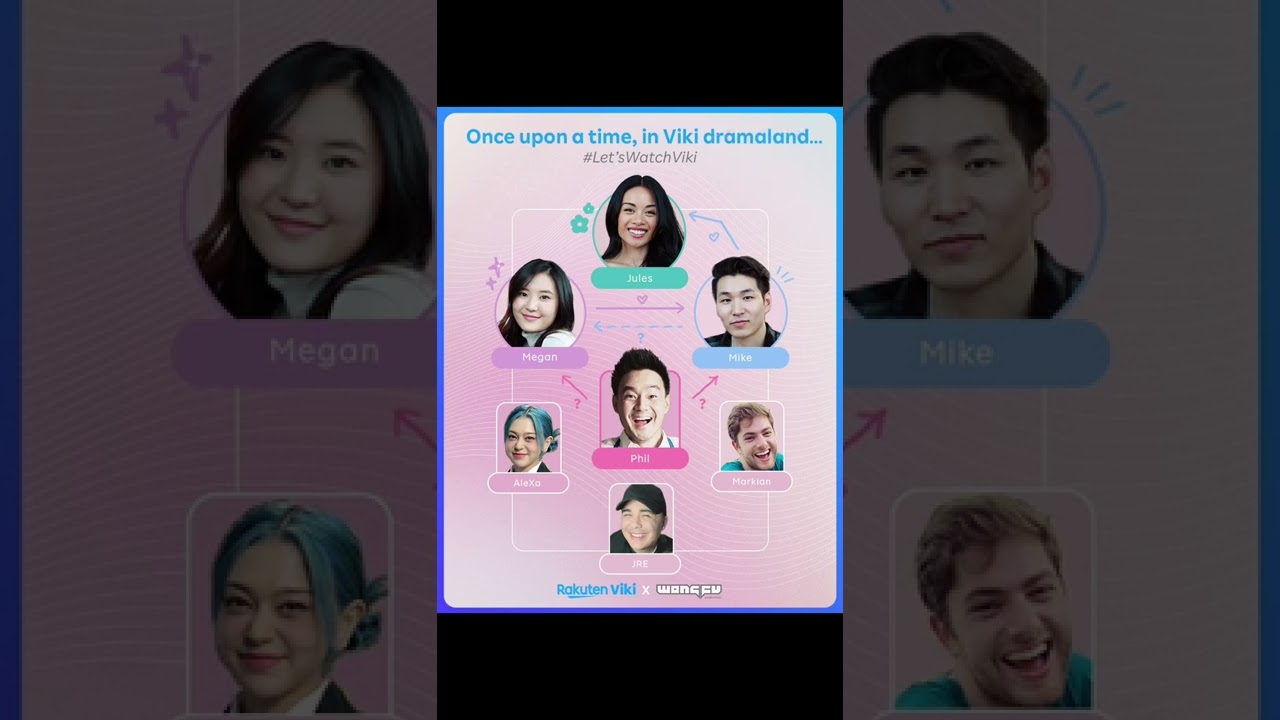 Rakuten Viki X @wongfupro - Character Map #shorts