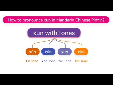 How to pronounce xun(xūn,xún,xùn) in Mandarin Chinese Pinyin?