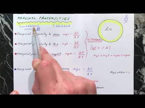 Marginal propensities - explaining MPC, MPT, MPS, MPM & MPW