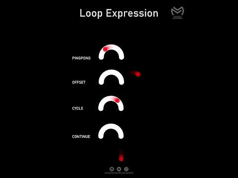 After Effects Loop Expression