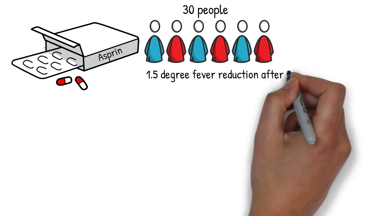 MAT-102 Module 8: Hypothesis Testing with Two Samples