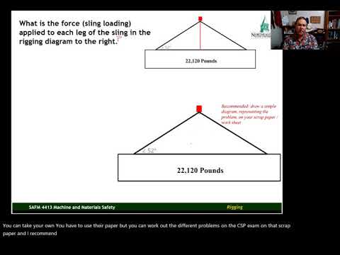 (2) Sine Function for Calculating Sling Tension, Imperial Units