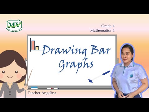 Mathematics Primary 4: Drawing Bar Graphs