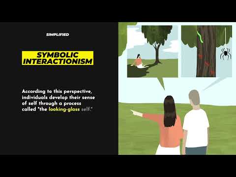 Symbolic Interactionism Explained