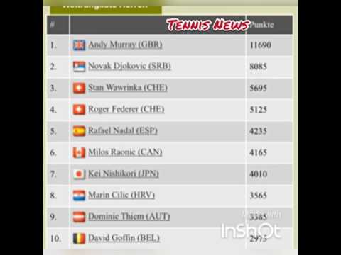 ATP Top 100 Weltrangliste