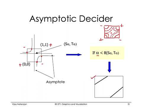 E0 271 : Graphics and Visualization : Scalar Field Visualization : Isosurfaces-Asymptotic Decider