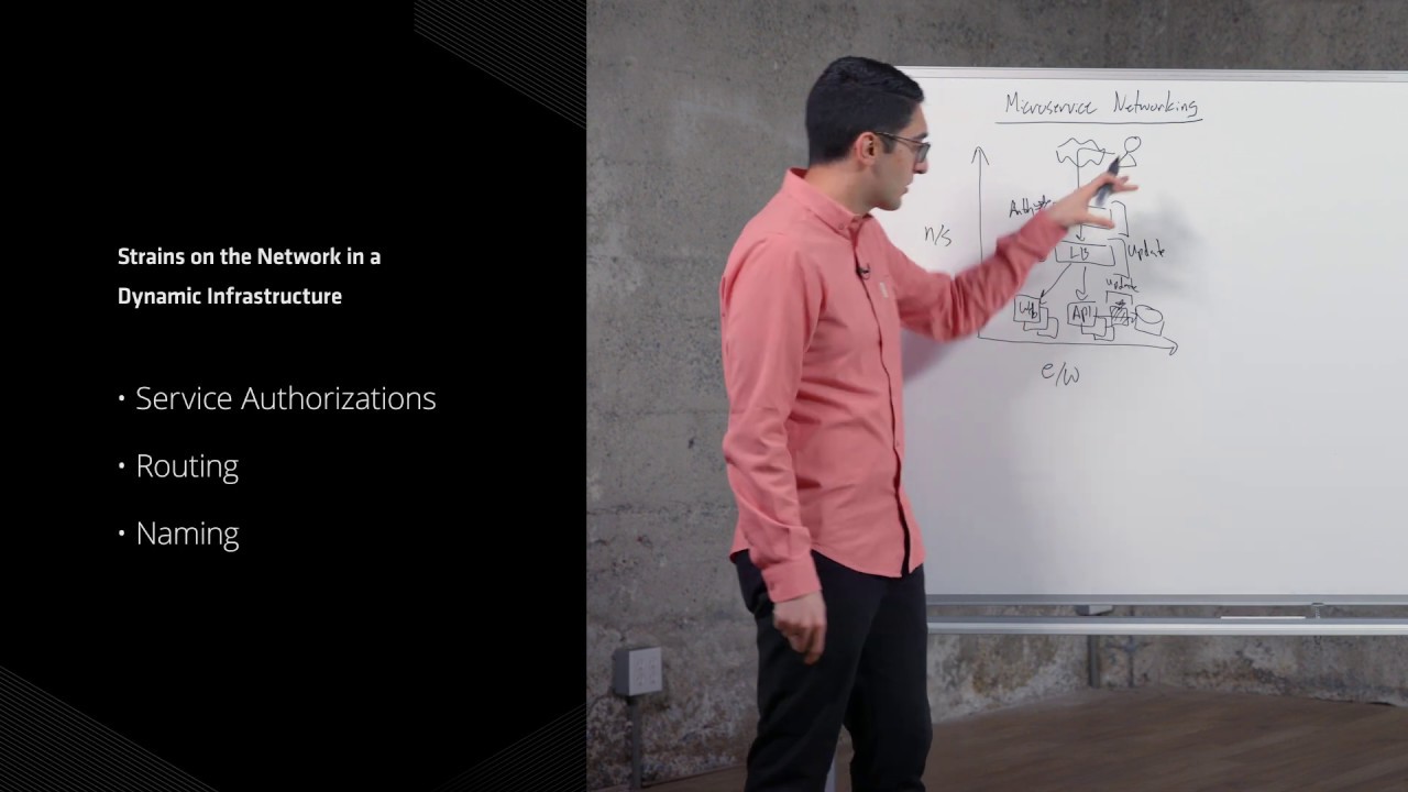 What are the Challenges of Microservice Networking?