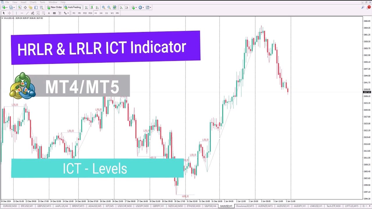 Understanding the HRLR and LRLR Indicators for MetaTrader 4/5 | Galaxy.ai