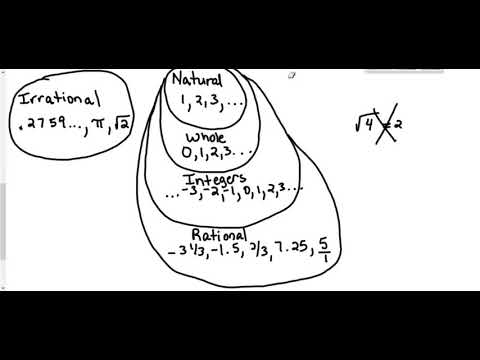 Math 098 8.1 - Symbols and Sets of Real Numbers