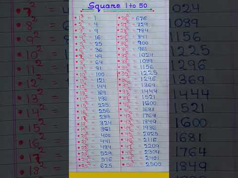 Square 1 to 50 | 1 to 50 square root #shorts