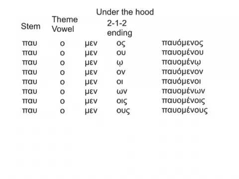 Greek Present Middle Participle