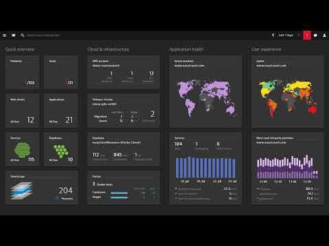 How to Decide on the Dynatrace License Model in 2023 - Update