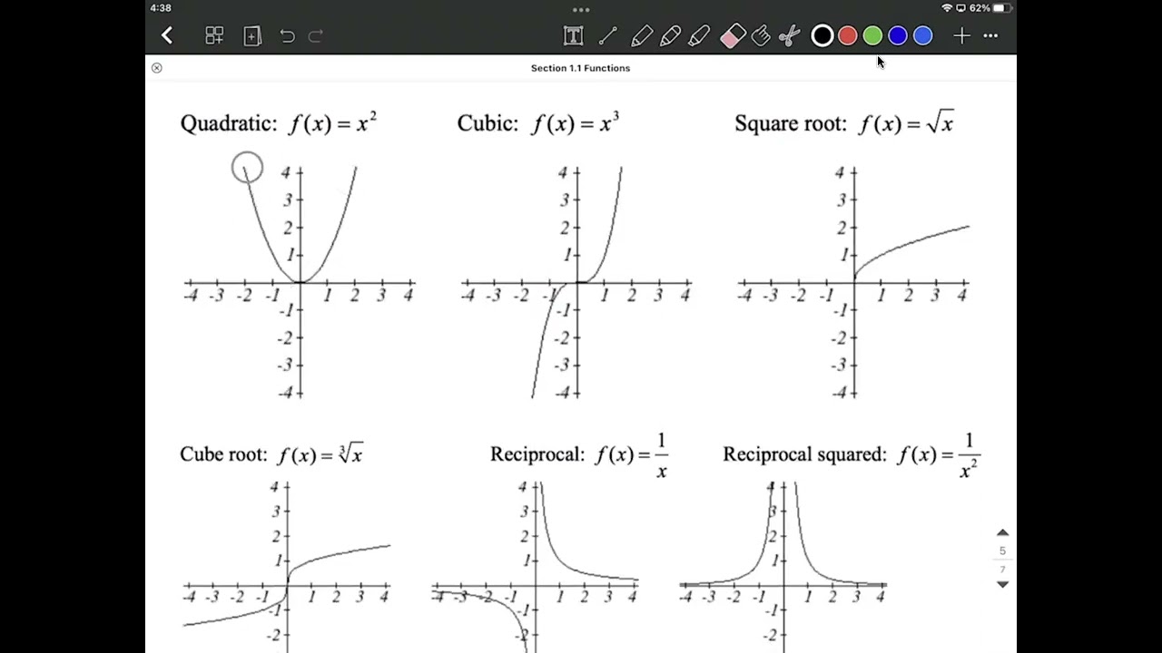 Toolkit Functions and Graphs