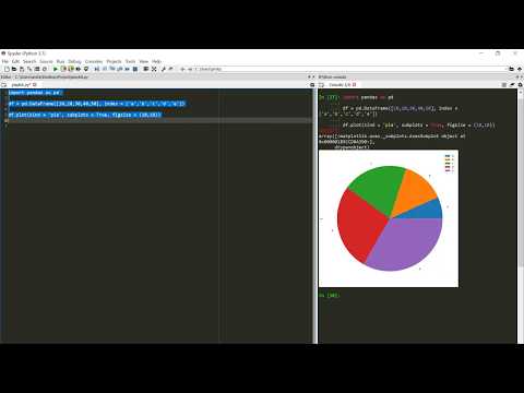 Creating Pie Charts with Python using Pandas