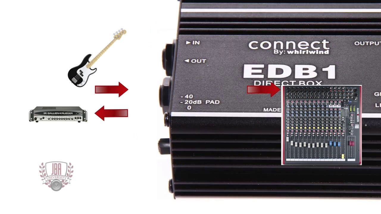 Whirlwind EDB-1 пассивный di box купить в Москве в интернет-магазине Kombik