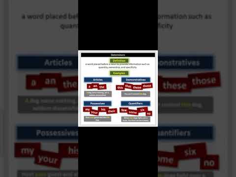 Definition of Determiners with examples (English Grammar)