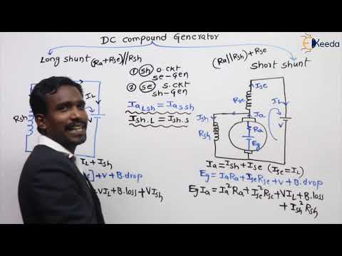 Essential Concepts Of DC Compound Generators For GATE Electrical Machines Video Lecture ...